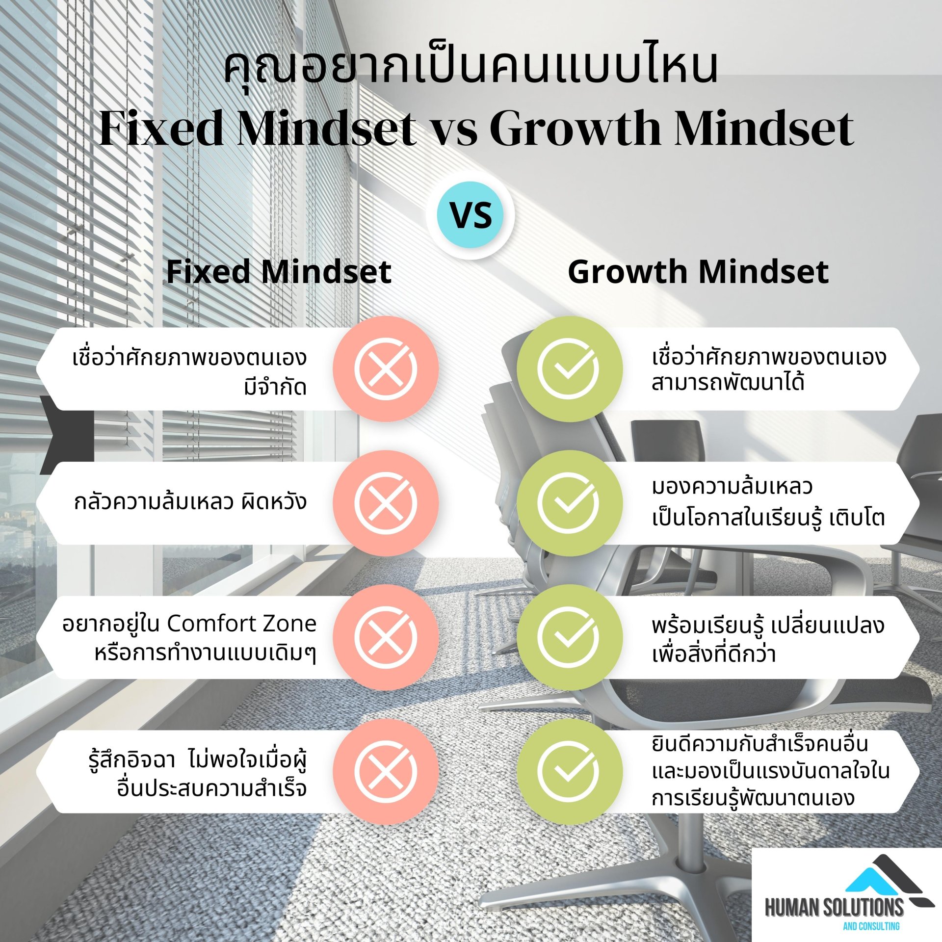 Fixed Mindset vs. Growth Mindset - humanconsulting