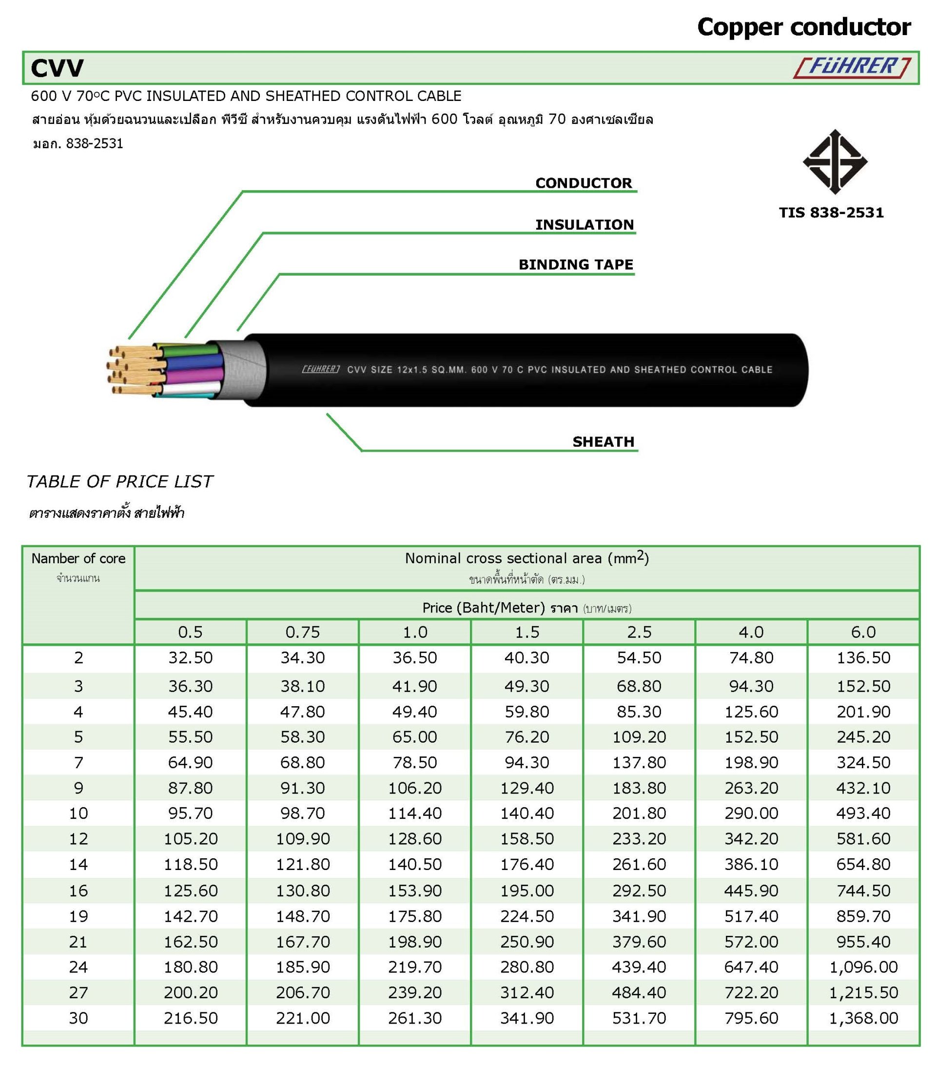 จำหน่ายสายไฟ CVV ยี่ห้อ ฟูห์เรอร์ Fuhrer - ststhonburi