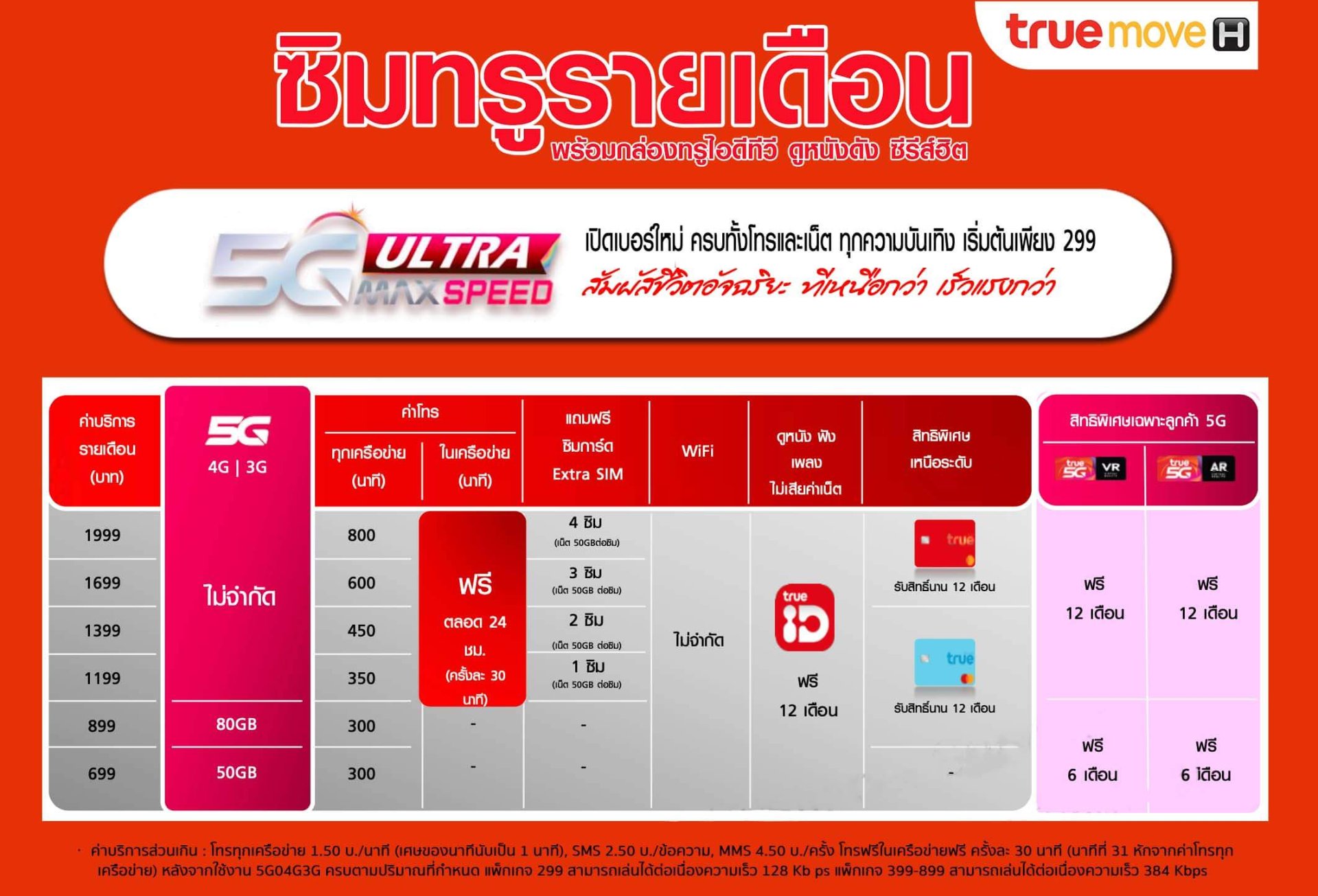 แพ็กเกจซิมรายเดือน 5G ULTRA MAX SPEED - truenetonlineforyou
