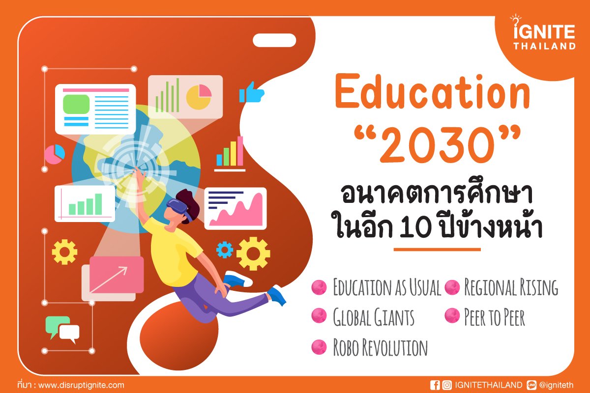 Education 2030 - อนาคตการศึกษาในอีก 10 ปีข้างหน้า - ignitethailand