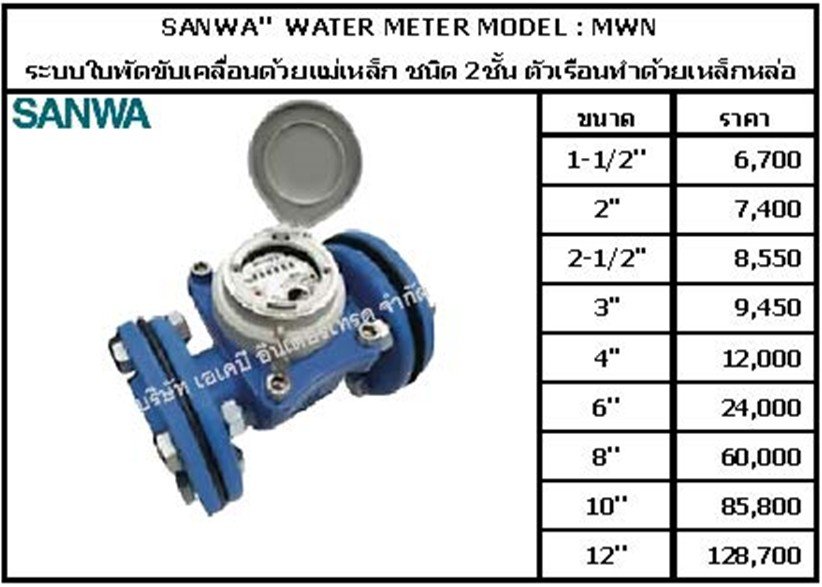 SANWA'' WATER METER MODEL : MWN - akbintertrade