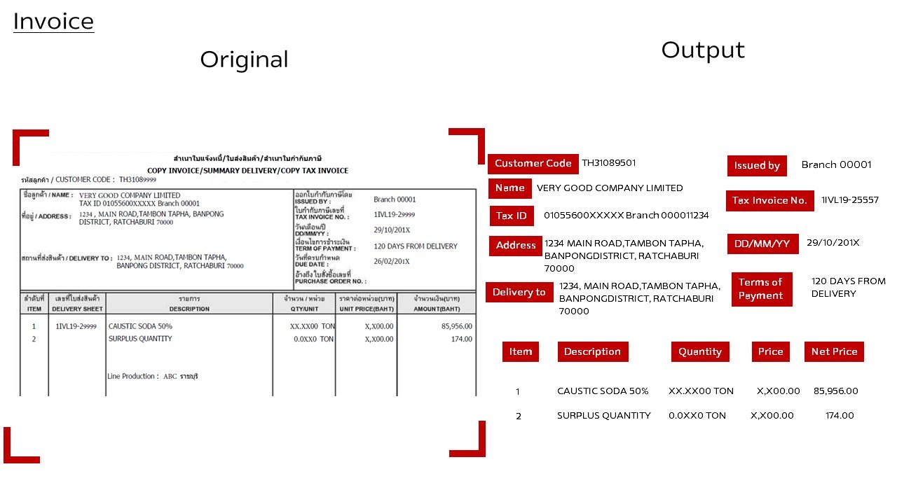 Document Intelligence