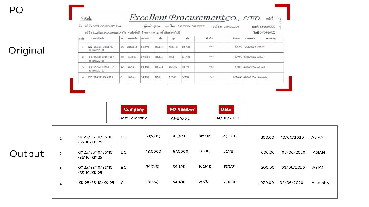 Document Intelligence - xtendsol