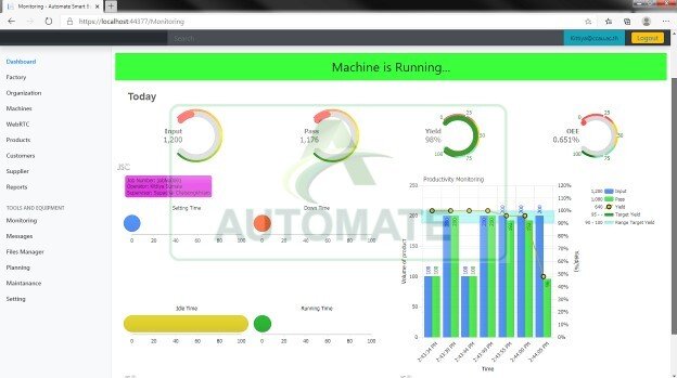 Smart Monitor Machine - automate-2015