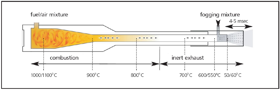Thermal Fogging Machines: A Powerful Tool for Pest and Disease Control ...