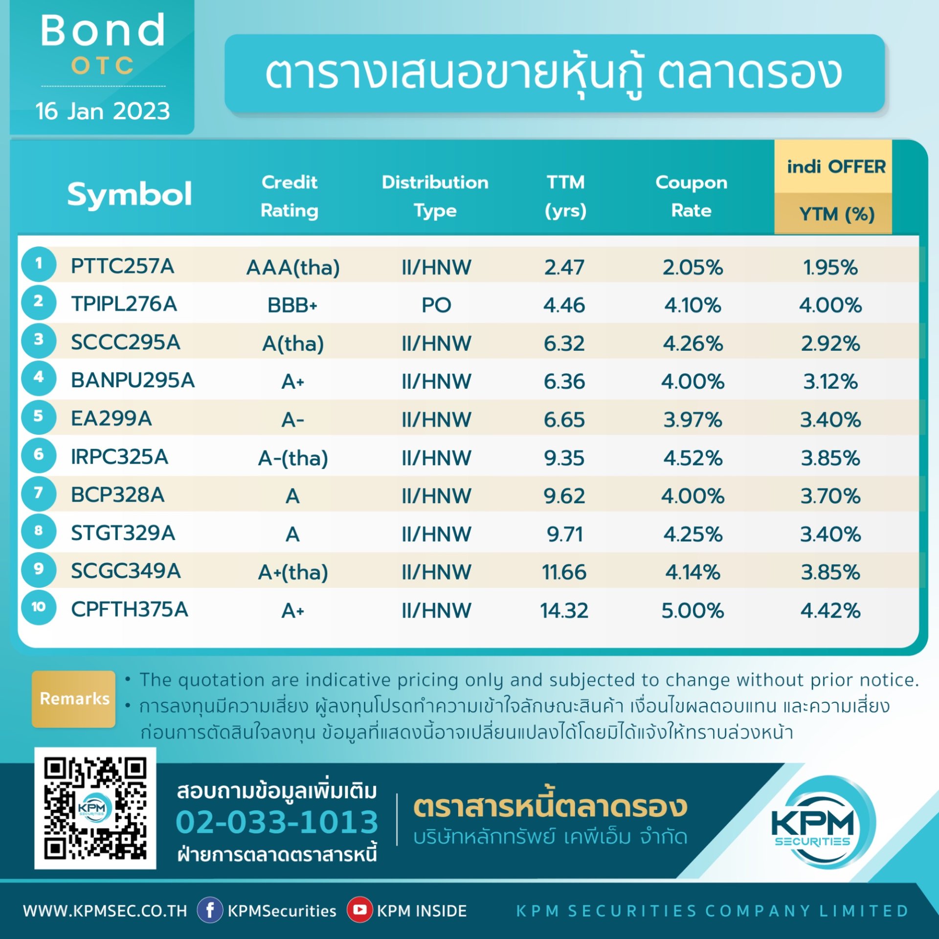ตราสารหนี้ตลาดรอง - kpmsec