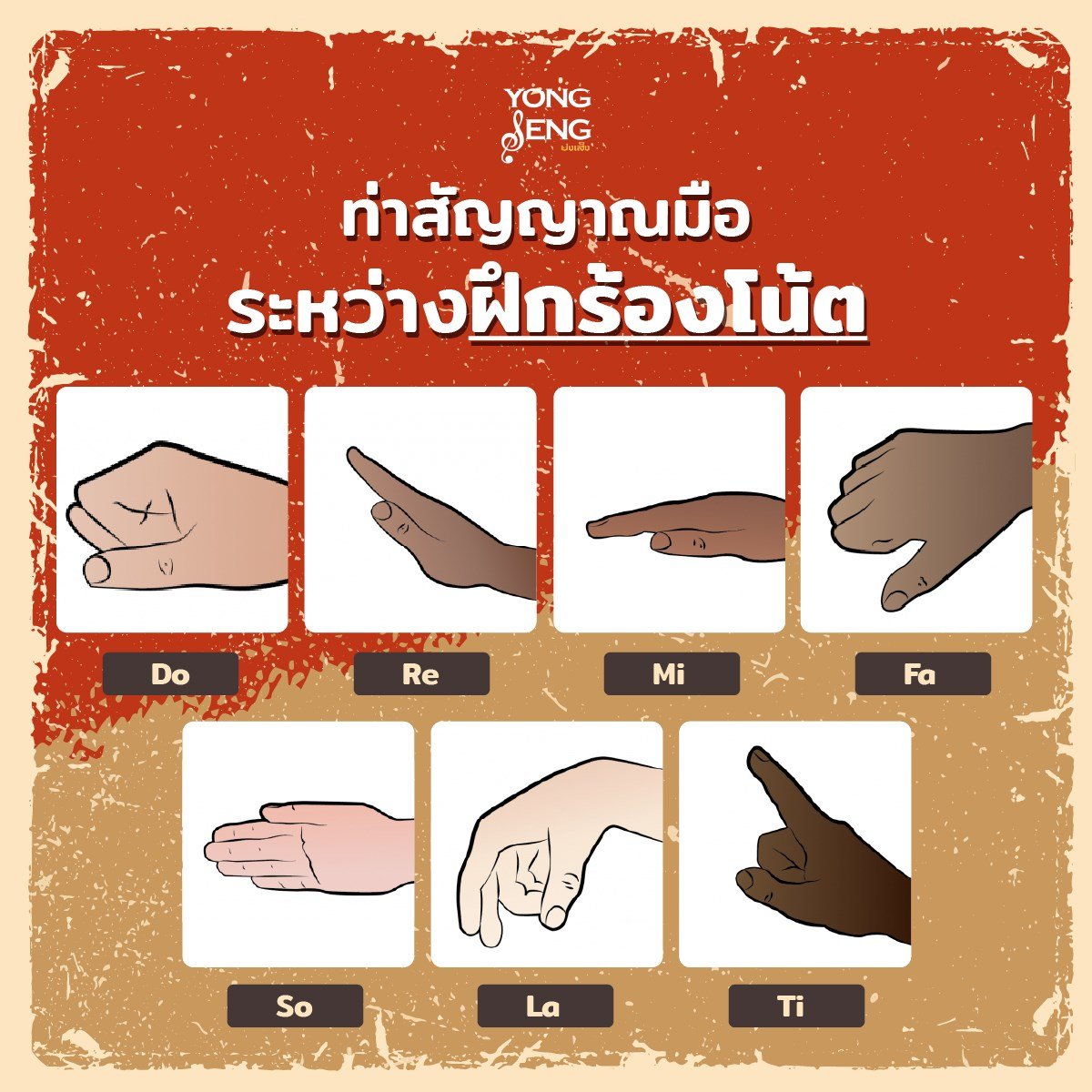 Curwen Hand Signs หรือการทำสัญญาณมือระหว่างฝึกร้องโน้ต - yongsengmusical