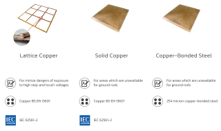En Grounding Components - kumwell.com