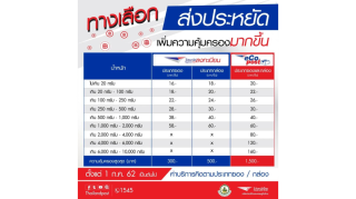ข้อมูลตารางราคาค่าขนส่งไปรษณีย์ไทย - Thailand Post