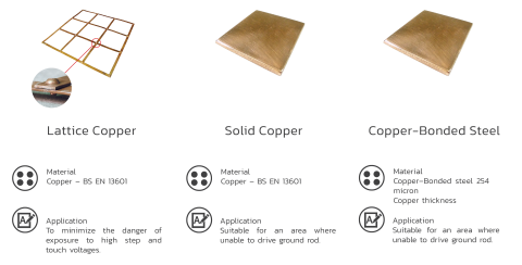 Grounding Components - kumwell.com