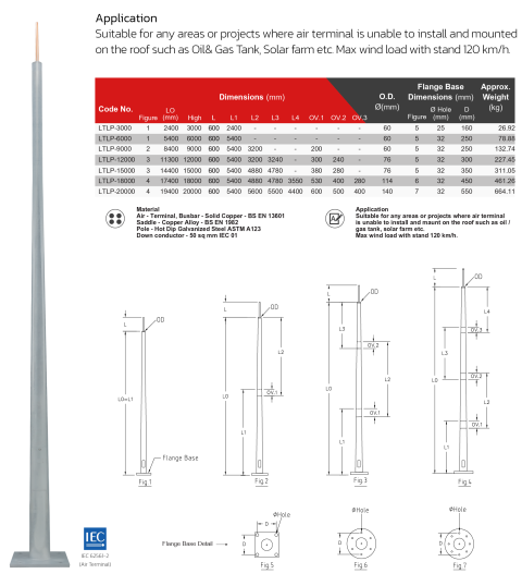 Lightning Pole - Kumwell ผลิตภัณฑ์สำหรับระบบป้องกันฟ้าผ่า/ต่อลงดิน ...