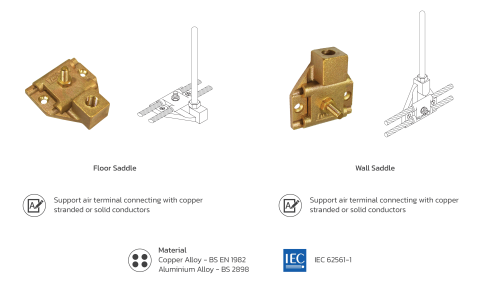 Lightning Protection Components - Kumwell ผลิตภัณฑ์สำหรับระบบป้องกัน ...