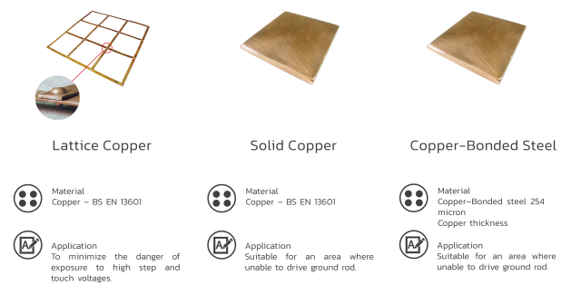 Grounding Components - kumwell.com