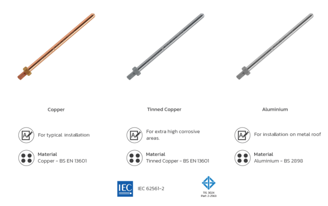 Air Terminal Lightning Conductors - kumwell.com