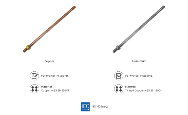 Air Terminal Lightning Conductors - Kumwell ผลิตภัณฑ์สำหรับระบบป้องกัน ...