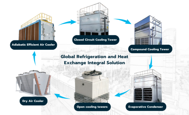 Closed Loop Cooling Tower - INNOVEK a leading full-service cooling ...