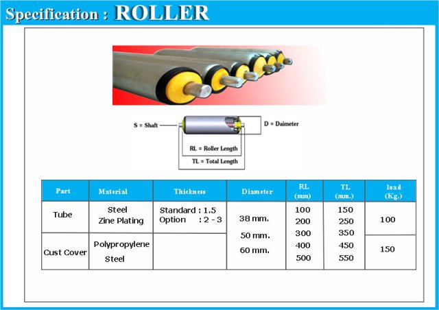 Free roller ลูกกลิ้งลำเลียง ใช้ในงานลำเลียงขนย้ายสินค้า