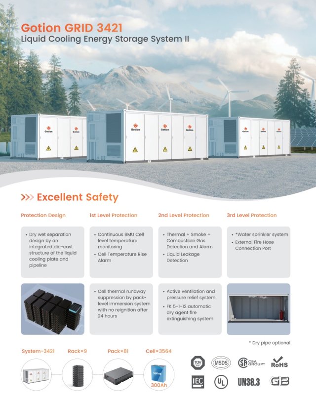 Solutions for Battery, EV-Car, ESS