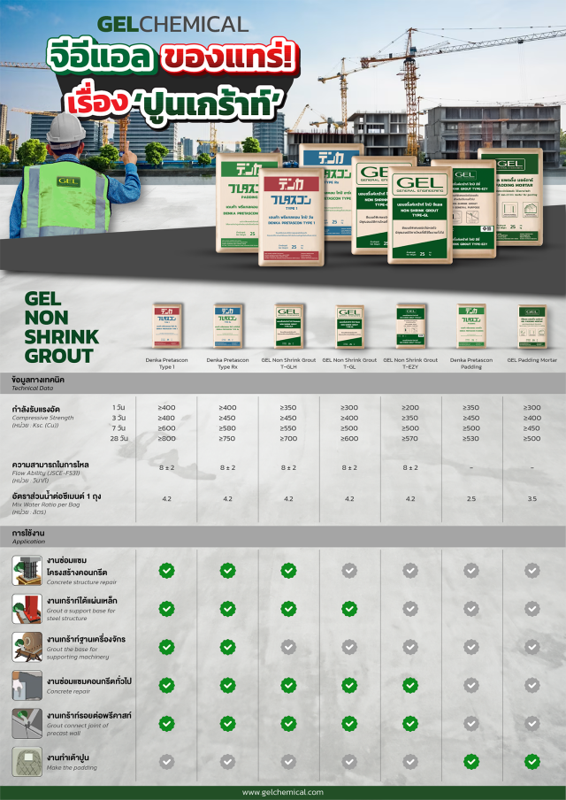 GEL CHEMICAL ผู้นำด้านปูนเกร้าท์ ซีเมนต์พิเศษประสิทธิภาพสูง
