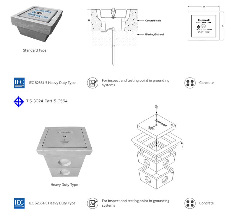 Grounding Components - kumwell.com