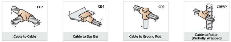 Exothermic Welding - kumwell.com