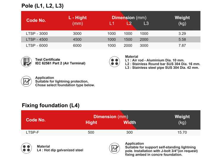 En Lightning Pole - kumwell.com