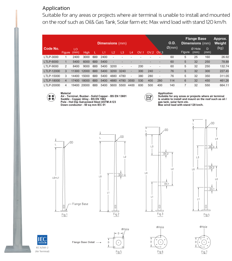 Lightning Pole - kumwell.com