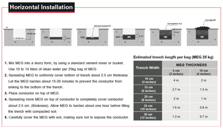 Meg - Kumwell ผลิตภัณฑ์สำหรับระบบป้องกันฟ้าผ่า/ต่อลงดิน/เสิร์จ/นวัตกรรม ...
