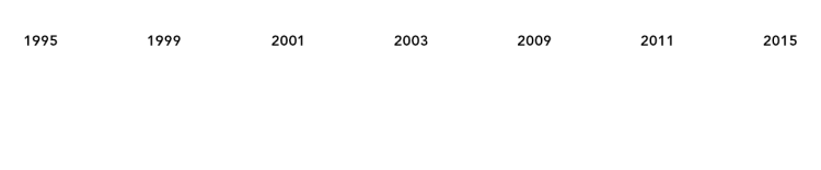 Kingview - บริษัท อี พาวเวอร์ เซอร์วิส จำกัด E-Power Service