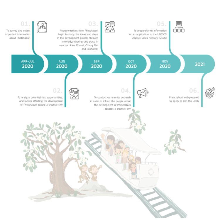 phetchaburicreativecity - phetchaburicreativecity