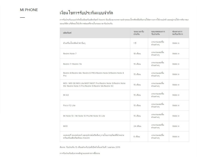 การรับประกันสินค้า - www.dimi.co.th