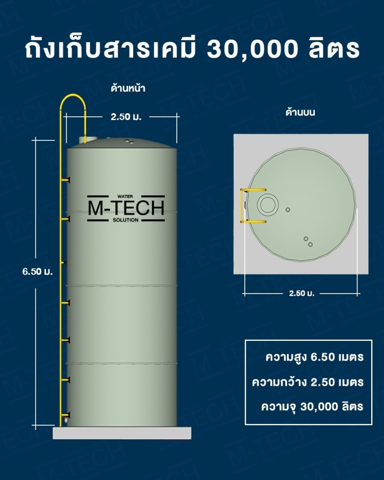 รับผลิตถังเก็บสารเคมี ถังไฟเบอร์กลาส FRP TANK ทุกขนาด - m-techwatersolution