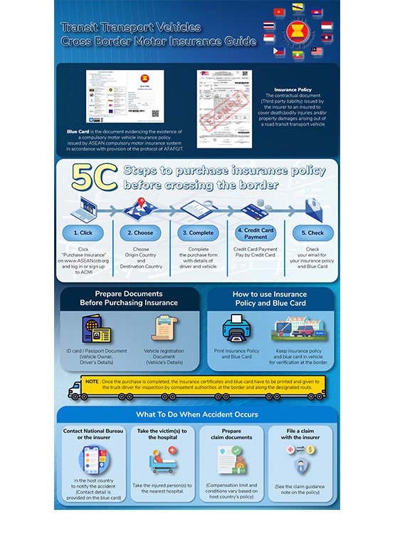 ASEAN COB Compulsory Motor Vehicle Insurance