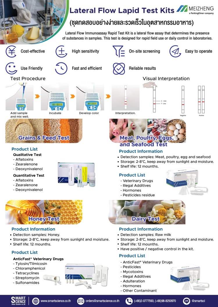 Product Brochures by Categories - smartscience
