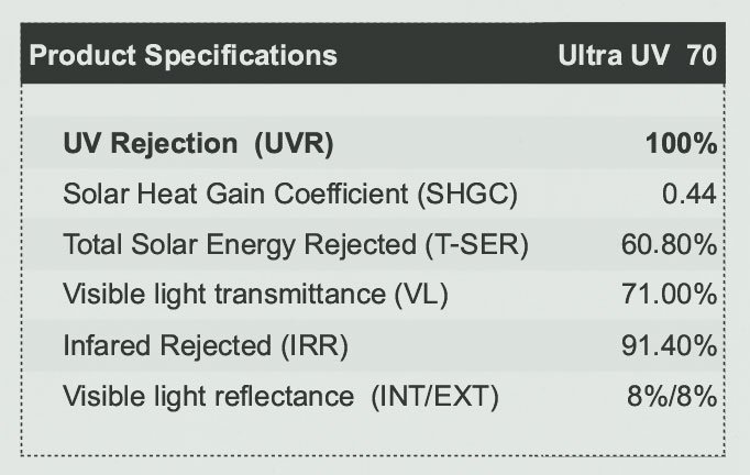 ฟิล์มอาคาร AMERICAN KING เป็นฟิล์มเซรามิค รับประกัน 12 ปี - maholanfilm
