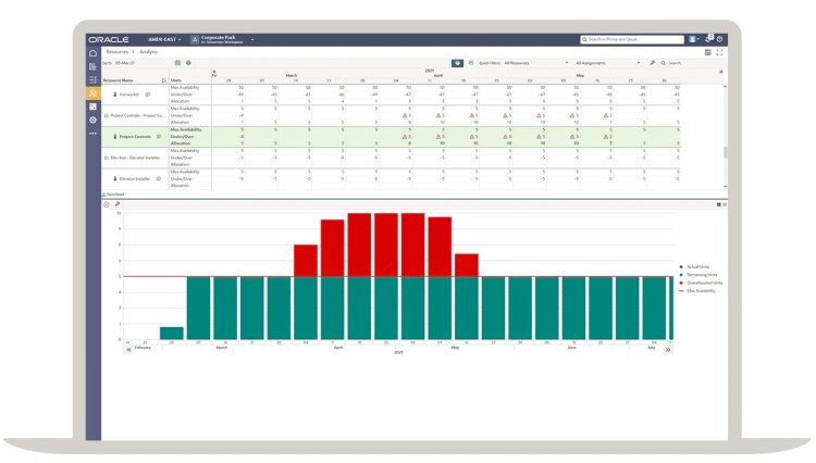 โปรแกรมบริหารโครงการ Oracle Primavera Cloud ผ่านระบบ Cloud - twoplussoft