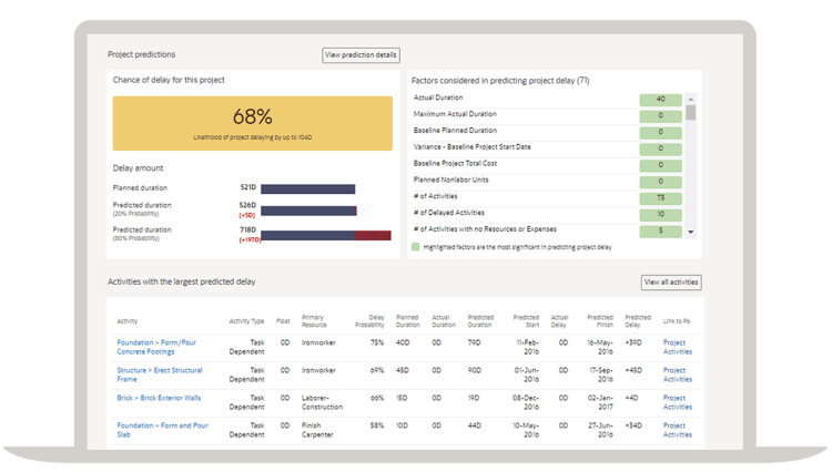 โปรแกรมบริหารโครงการ Oracle Primavera Cloud ผ่านระบบ Cloud - twoplussoft