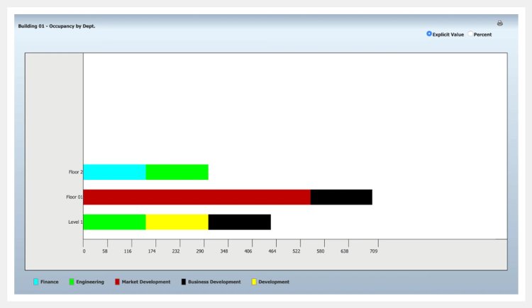 โปรแกรมควบคุมต้นทุนโครงการ สำหรับองค์กร ทำงานผ่านระบบ Cloud - twoplussoft