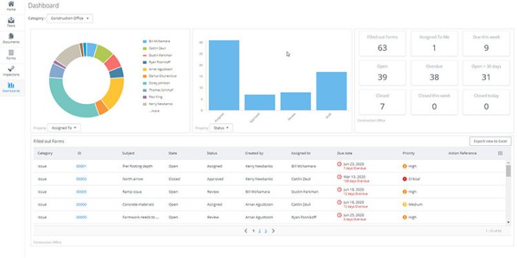 โปรแกรมควบคุมโครงการก่อสร้าง Synchro Control - twoplussoft