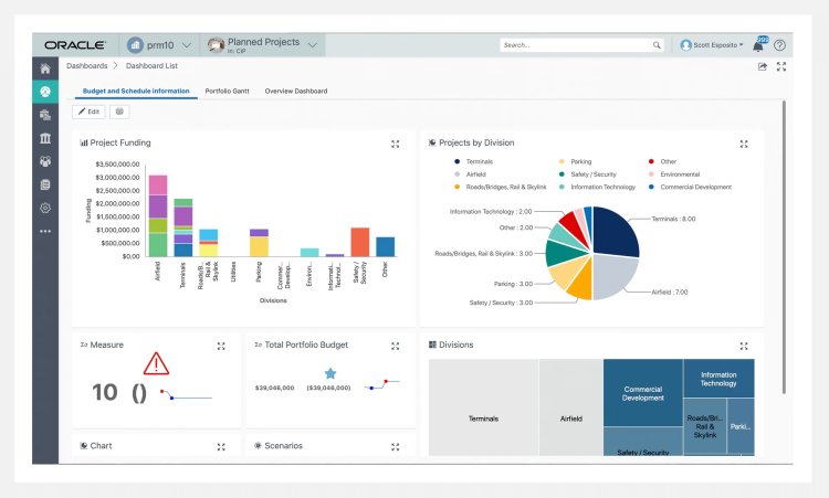 โปรแกรมบริหารโครงการ Oracle Primavera Cloud ผ่านระบบ Cloud - twoplussoft