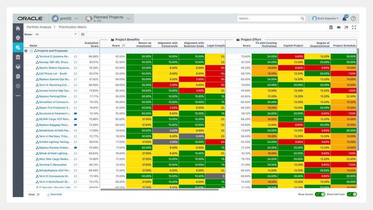 โปรแกรมบริหารโครงการ Oracle Primavera Cloud ผ่านระบบ Cloud - twoplussoft