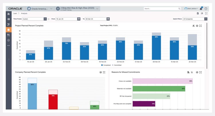 โปรแกรมบริหารโครงการ Oracle Primavera Cloud ผ่านระบบ Cloud - twoplussoft