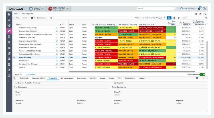 โปรแกรมบริหารโครงการ Oracle Primavera Cloud ผ่านระบบ Cloud - twoplussoft