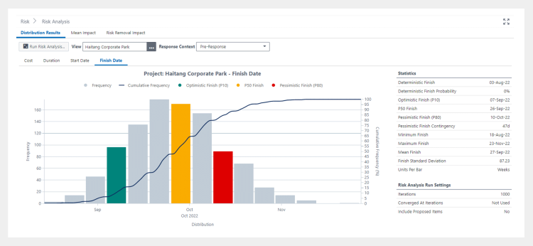 โปรแกรมบริหารโครงการ Oracle Primavera Cloud ผ่านระบบ Cloud - twoplussoft