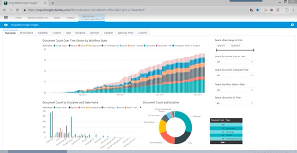 ProjectWise - Twoplussoft