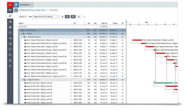 Oracle Primavera Cloud - Twoplussoft
