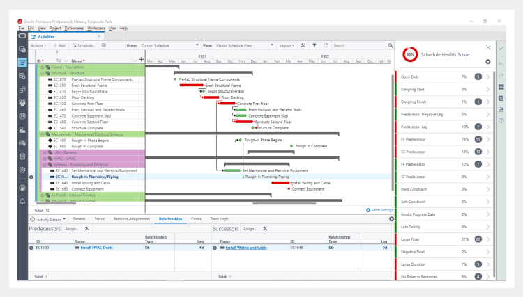 โปรแกรมบริหารโครงการ Oracle Primavera Cloud ผ่านระบบ Cloud - twoplussoft
