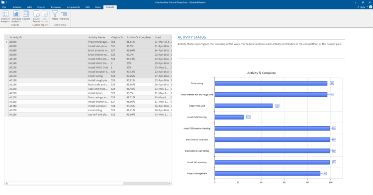 โปรแกรมอ่านไฟล์ Oracle Primavera P6 เพื่อการประสานงานโครงการ - twoplussoft