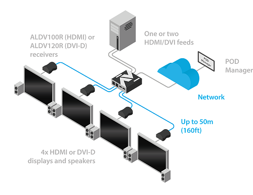 Adder Matrix - winnerintertech