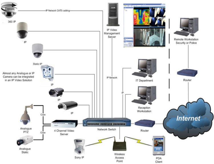Network solution for Industrial & process automation - masstron